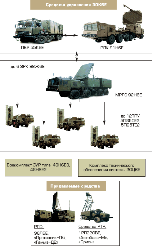 Pre-WW3 update, Russia putting S400 anti-aircraft missiles into Syria ...