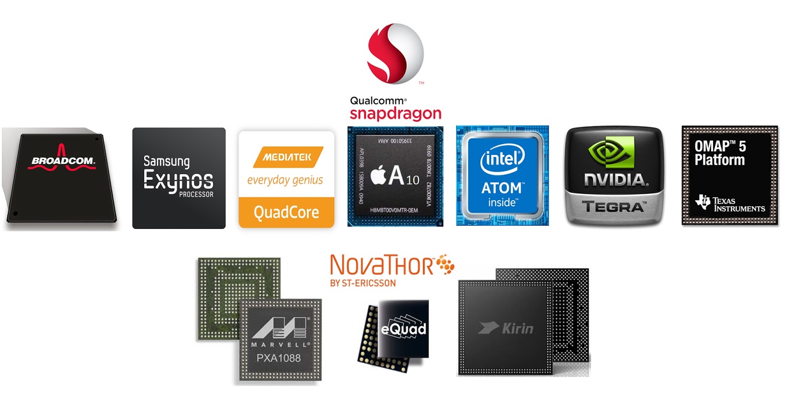 Macam Macam CPU Smartphone - Teknolosofi