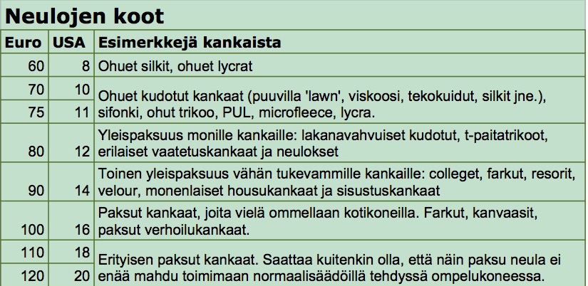 Neuloja heinäsuovassa: Neulan paksuus eli koko