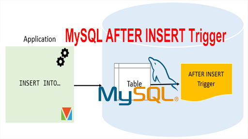 Mysql After Insert Trigger