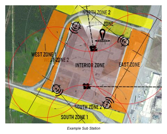 Nick's Fire - Electrical- Safety & Security Blog: This Unique Small ...