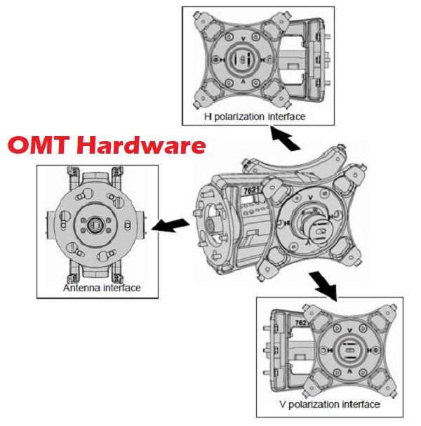What is OMT for outdoor (ODU) in microwave hardware installation?
