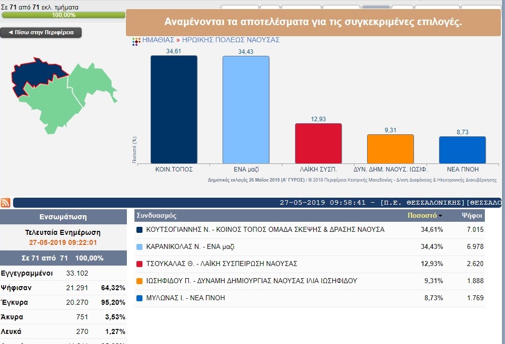 ΕΠΕΑ ΠΤΕΡΟΕΝΤΑ,νέα από Ημαθία και Νάουσα: Πρωτιά στο..."νήμα"΄για ...