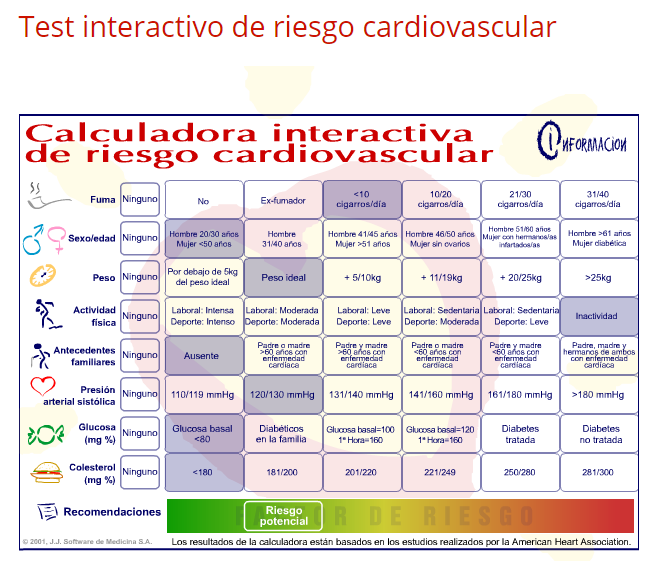 1ºAlimentación Equilibrada: RIESGO CARDIOVASCULAR