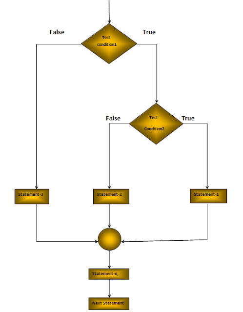 Java if, if...else Statement (With Examples) ~ Tutorialsweb