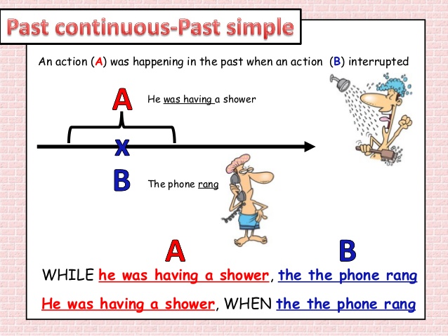 El Blog De Sexto Talking About The Past PAST CONTINUOUS el-blog-de-sexto-talking-about-the-past-past-continuous
