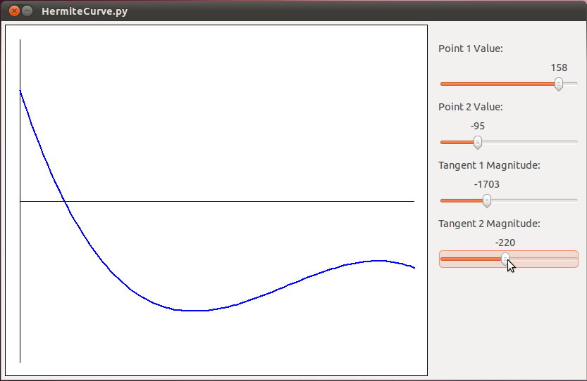 Upgrayd: Python Hermite Curve Calculation And Display
