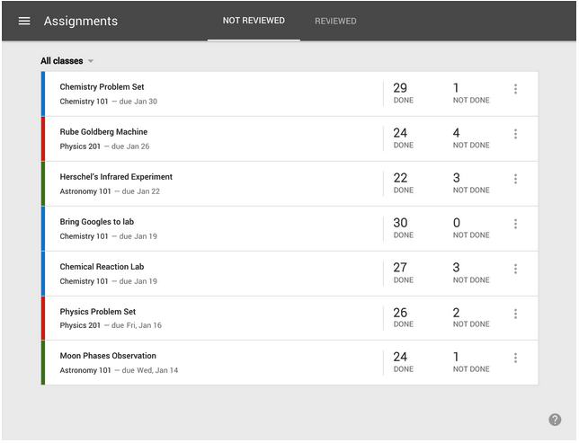 Five New Google Classroom Features Teachers Should Know About Five New Google Classroom Features Teachers Should Know About