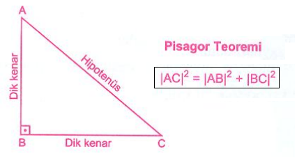Pisagor Teoremi ve sonuçları « Net Fikir