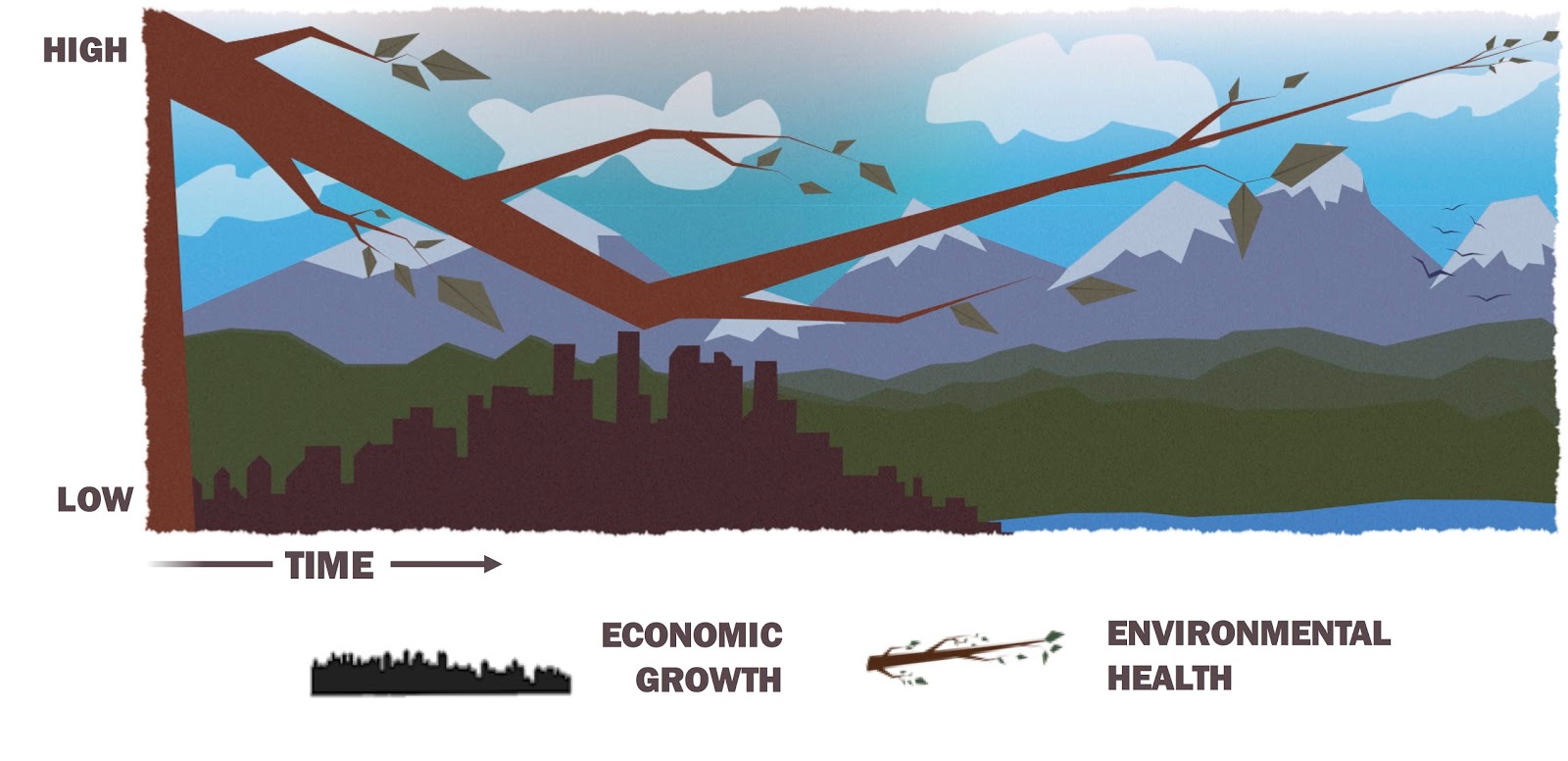 Ryan Katz-Rosene: The Growth-Environment Paradox: An Illustrated Guide
