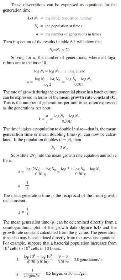 Microbiology Notes: Microbial Growth : Bacterial Growth Curve