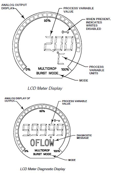 Industrial Instrumentation: DLC3010 Digital Level Controller Assembly ...