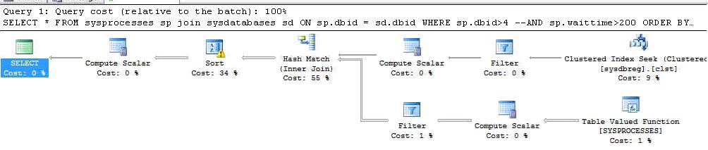 When Good Query Plans Go Bad – SQLServerCentral