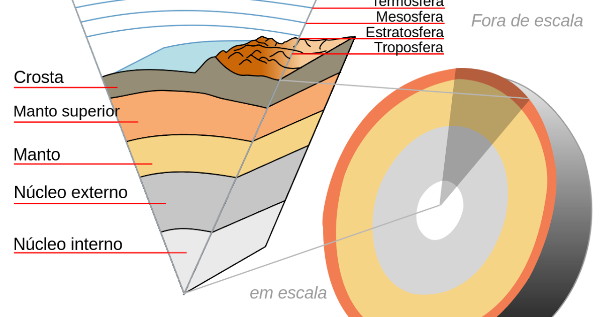 Litosfera e Crosta Terrestre ~ Enciclopédia Global™