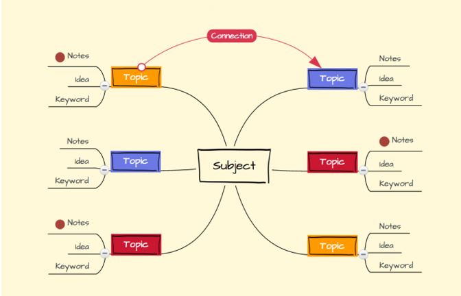 Contoh Hortatory Exposition Text & Soal PG Latihannya - Saung Belajar ...