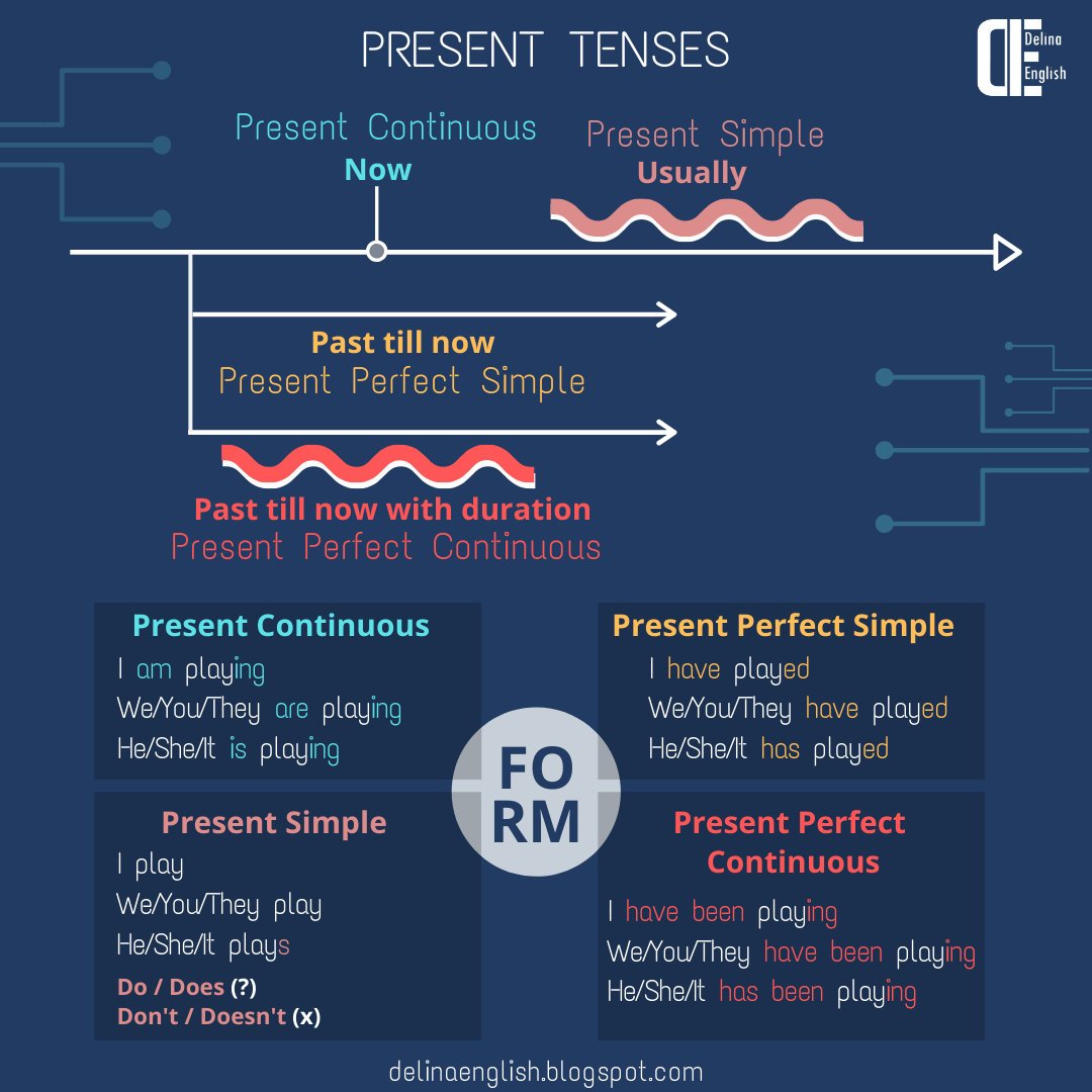 Present Tenses