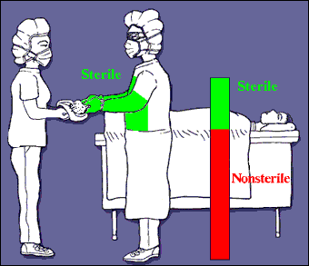 Nurse Pod: Keeping things Sterile