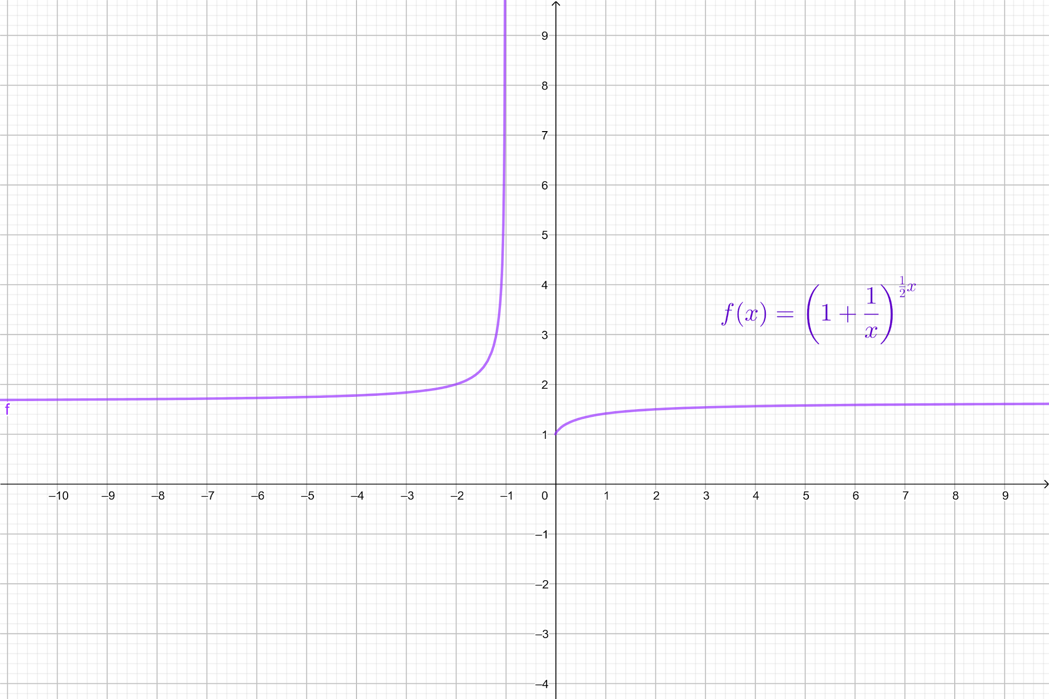 Exercícios sobre Limite Fundamental Exponencial
