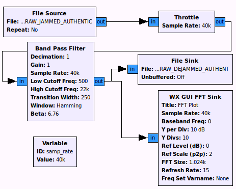 Too Curious For My Own Good: Jam Intercept and Replay Attack against ...