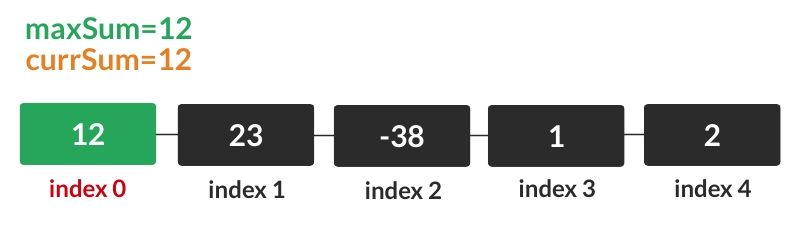 Blue Gladiolus: Maximum Sub-Array Sum : Kadane's Algorithm