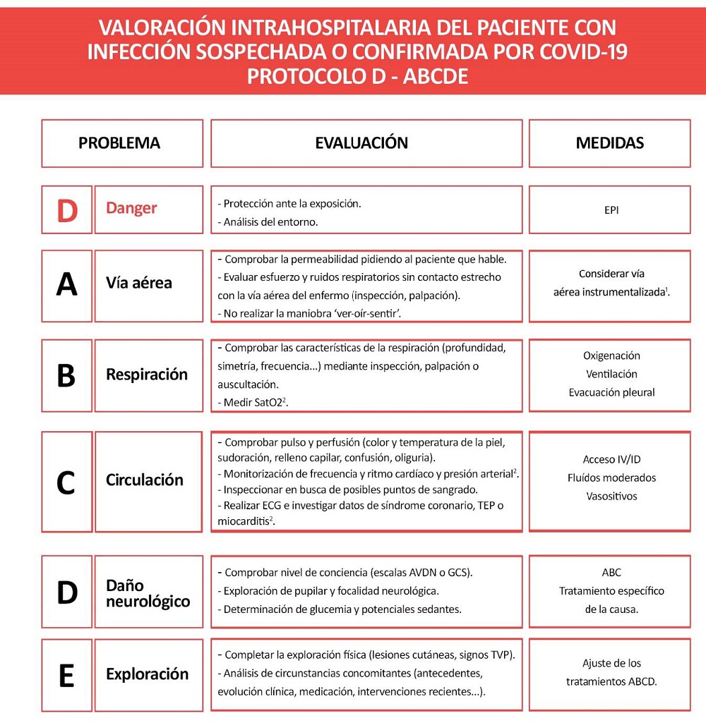 Pediatría Basada en Pruebas: Reanimación cardiopulmonar pediátrica en ...