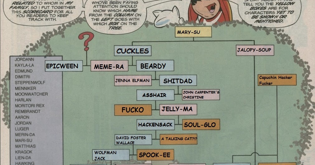 Hedgehogs Can't Swim: KNUCKLES FAMILY TREE!