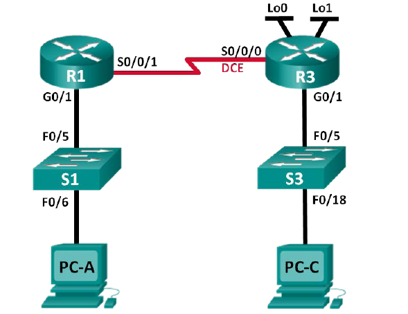 📌 EL INFORMATICO 👷 IBERO : 🟡Cisco Lab - Configuring IPv4 Static and ...
