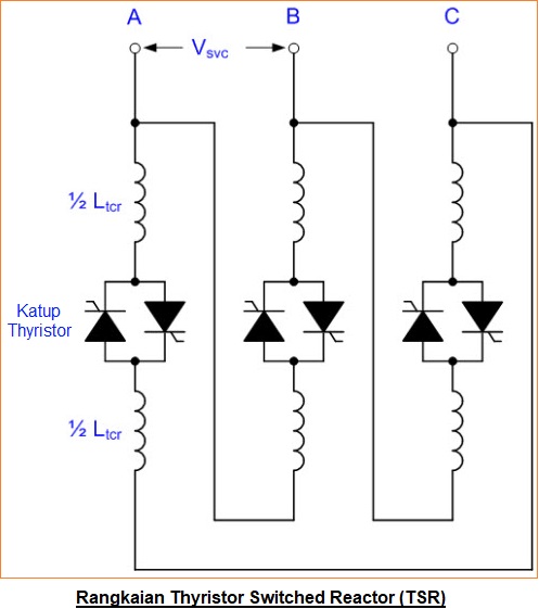 Sistem Transmisi AC Fleksibel menggunakan Reaktansi Sakelar Thyristor ...