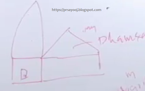 Temple Architecture | P.R. Sayooj IAS