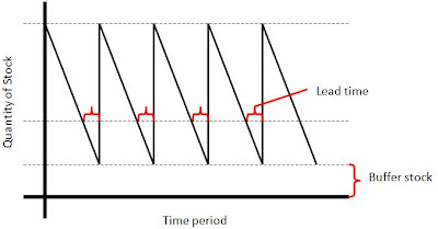 1 Stock Control MC: Stock Control