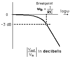 FILTROS ELECTRÓNICOS: Filtro RC Paso Bajo