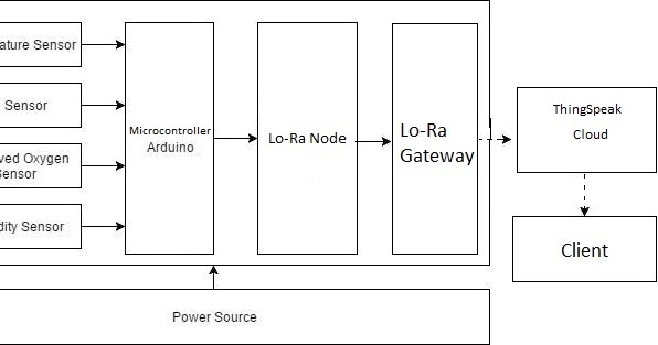 UNIKL BMI (Final Year Project)
