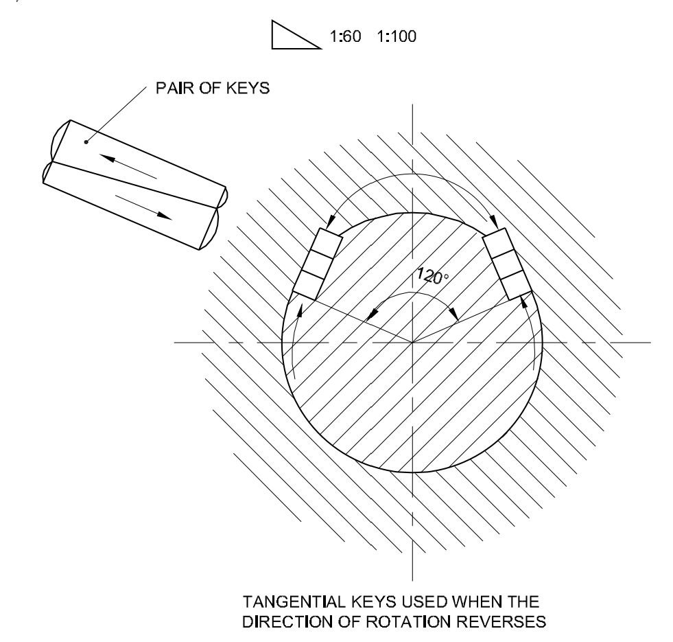 What is Key, Key-Way, Hub | Types of Key's | Types of Key Material ...