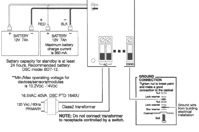 Interpretation of Intrusion Alarm Power Supply | Security System Automation