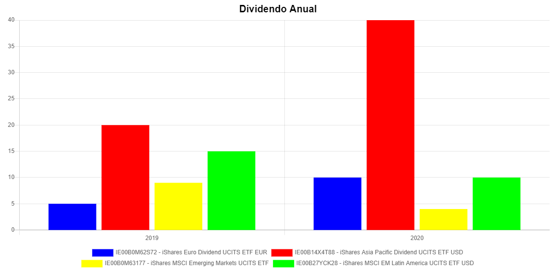 ELECTROBÓVEDA: Angular: 62. Gráficas de estadísticas con Chartjs ...