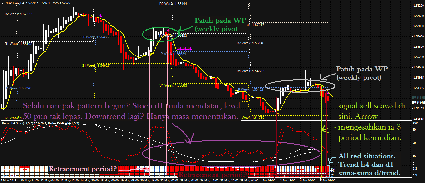 Genesis Matrix Trading | Genesis Team MY: GU 8-12 Jun 2015 (minggu hadapan)