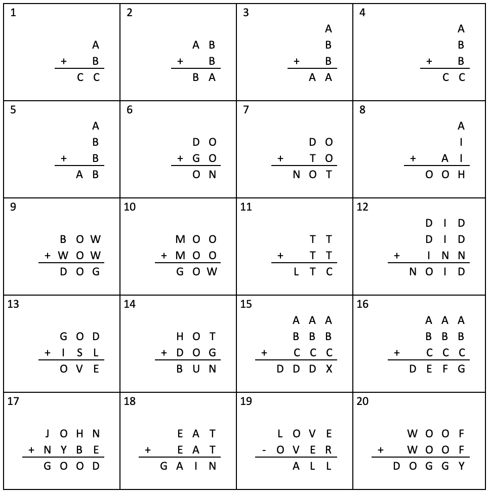 Cryptarithm: Introduction