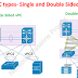 Cisco Datacenter: vPC ( Single and Double Sided vPC) - The Network DNA