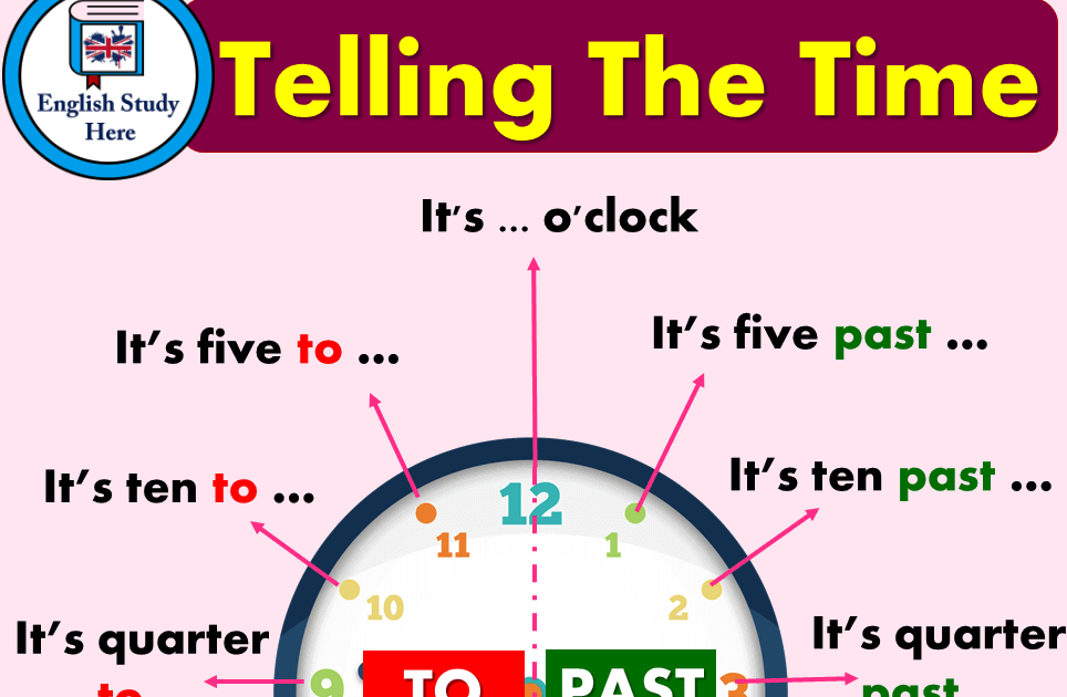 ENGLISH: Língua Inglesa DERA: TELLING THE TIME
