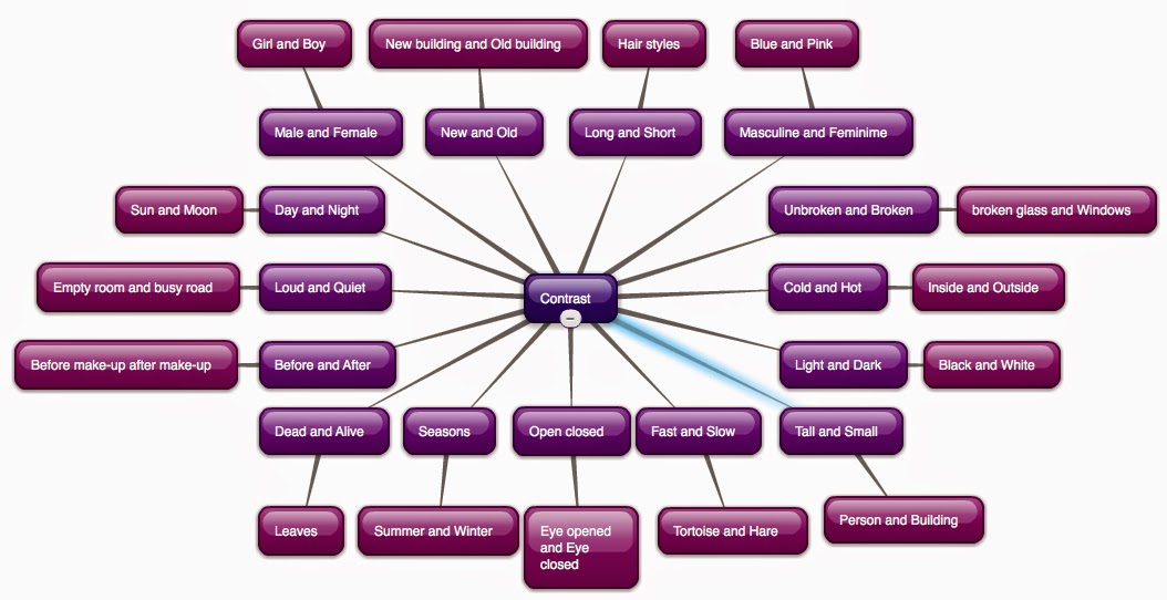 Jessica Unit 1 Photography: Contrast mind map