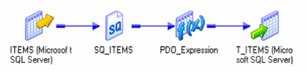 Informatica Reference Pushdown Optimization