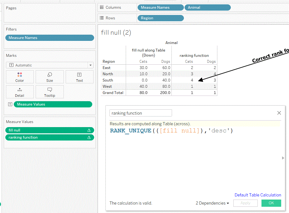 Not all NULLS are created equal