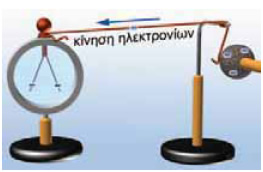 PHYSIC LESSONS: ΦΥΣΙΚΗ Γ ΓΥΜΝΑΣΙΟΥ ΗΛΕΚΤΡΙΚΟ ΡΕΥΜΑ