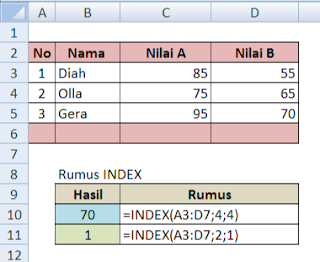 Cara Menggunakan Fungsi INDEX Untuk Mendapatkan Nilai Dalam Microsoft ...