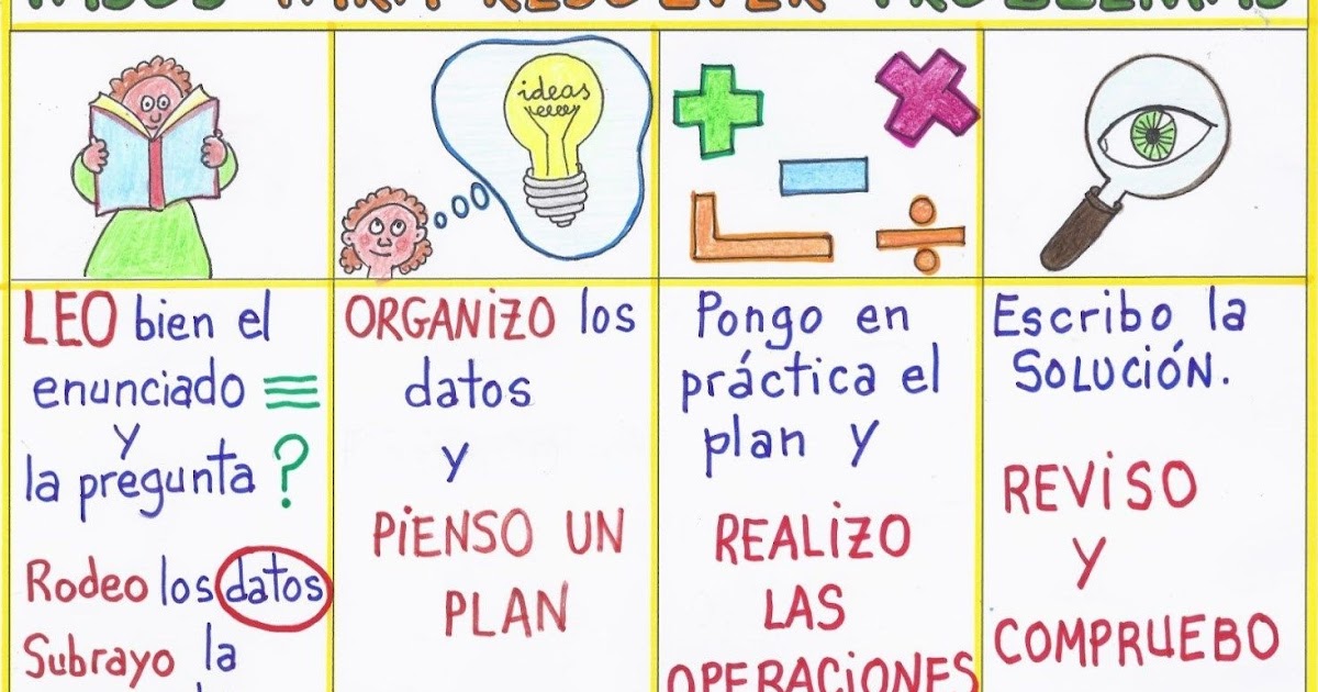 La estación de las Matemáticas: PASOS PARA RESOLVER UN PROBLEMA