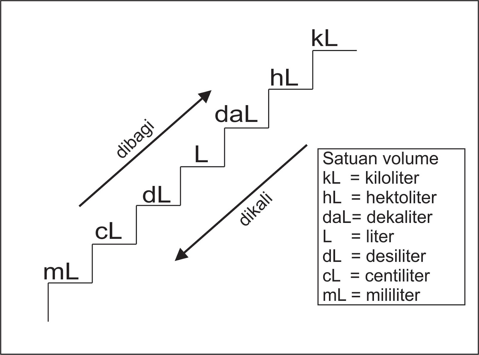 [Kunci Jawaban] Air sebanyak 400 liter dapat dituangkan ke botol ...