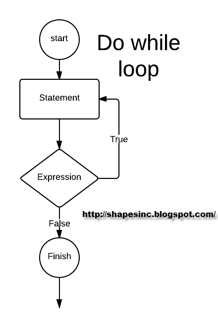 Do While In C ~ Shapes In C Free Ctutorial Online