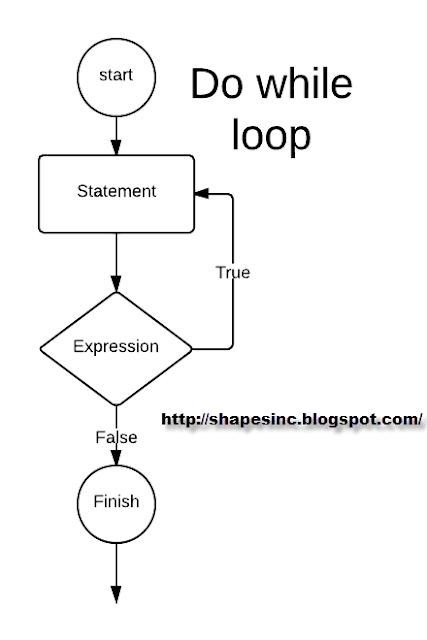 Do While In C++ ~ Shapes in C++ - Free | C++Tutorial | Online