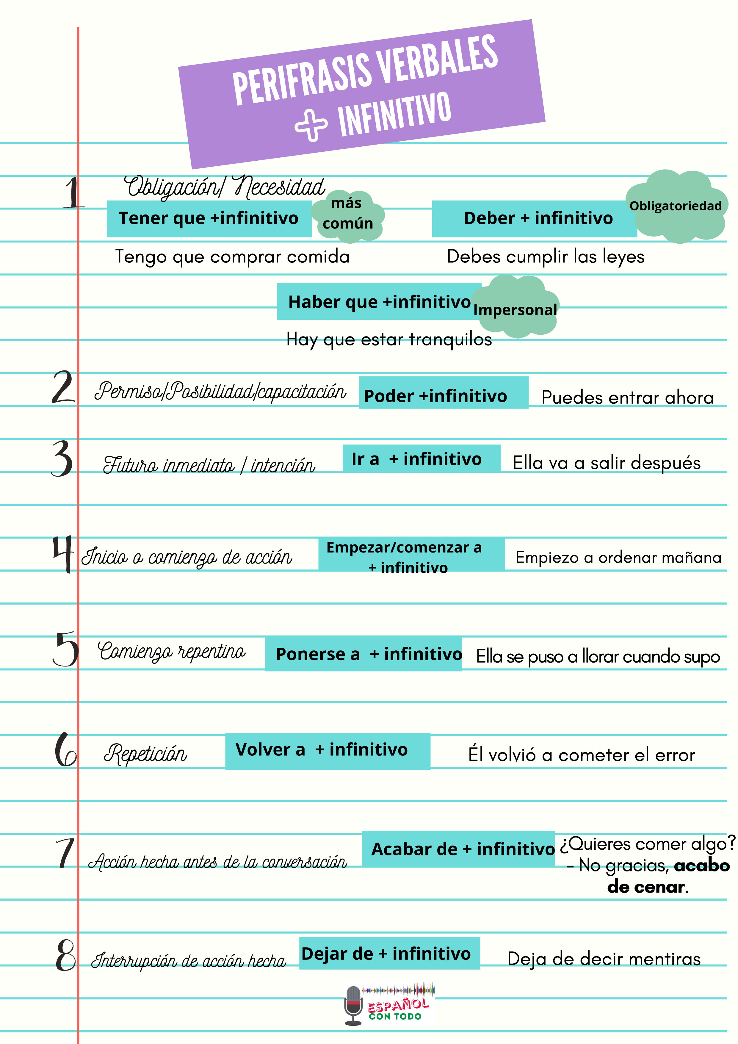 Perífrasis verbales + infinitivo, gerundio y participio