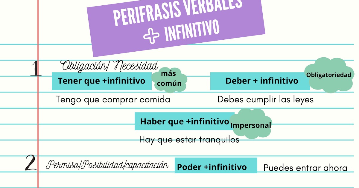 Perífrasis verbales + infinitivo, gerundio y participio